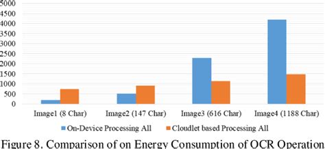 Figure 8 From A Code Offloading Framework For Mobile Cloud Computing Icemobile Semantic Scholar