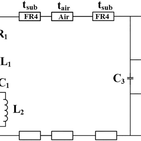 Equivalent Circuit Model And High Frequency Structure Simulator Hfss Download Scientific