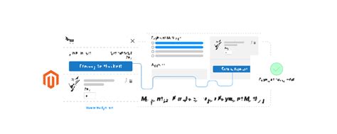 Magento 2 Purchase Order Payment Methods For B2b Stores