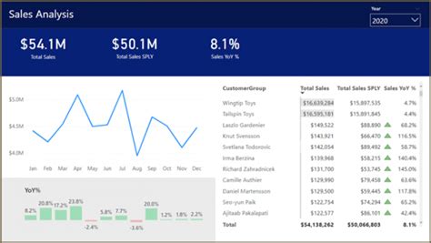 Power BI Tips Tricks Xelplus Leila Gharani