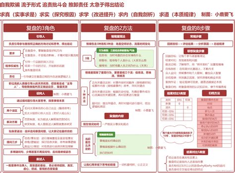 程序员的复盘之路：回顾、反思与成长 csdn博客