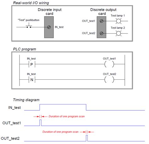 Contacts And Coils In Ladder Diagram Programming