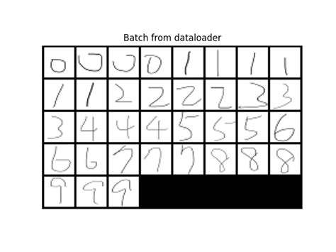 github choumienmien mnist