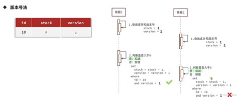 redis学习之锁 redis锁 解决悲观锁 csdn博客