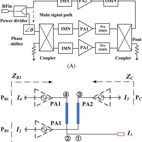 Circuit Schematic Of Designed Single‐input Load Modulated Balanced Download Scientific Diagram