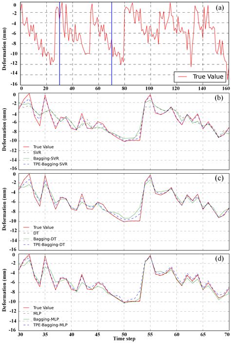 research on prediction of surface deformation in mining areas based on