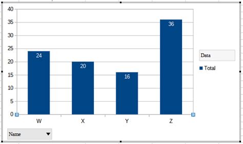 How To Sort Bars Of A Pivot Chart Ascending Or Descending English Ask Libreoffice