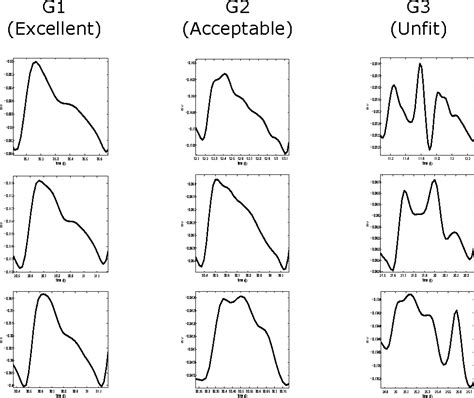 Figure 1 From Optimal Signal Quality Index For Photoplethysmogram Signals Semantic Scholar