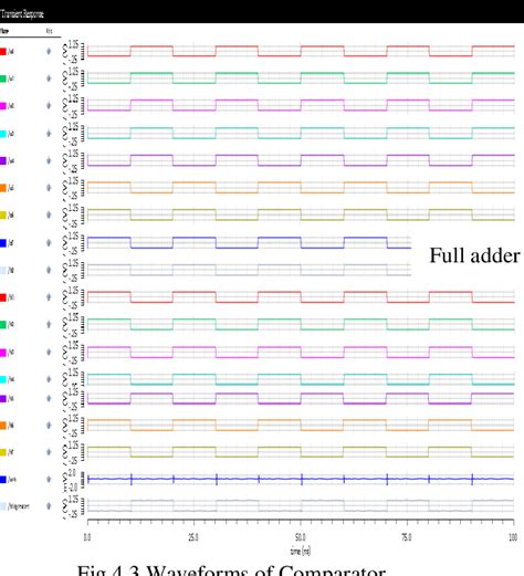 Figure 21 From Design Of Comparator Using Different Logic Styles Of