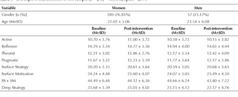 Table 1 From Effects Of Web Based Electrocardiography Simulation On Strategies And Learning