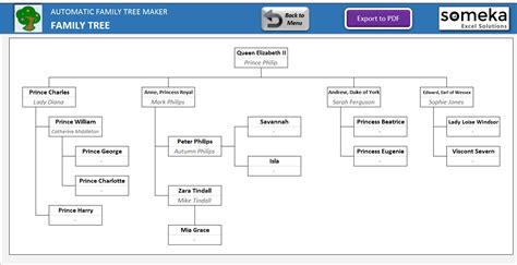 Looking Good Excel Hierarchy Tree Template Mutual Fund Portfolio Tracker Using Ms