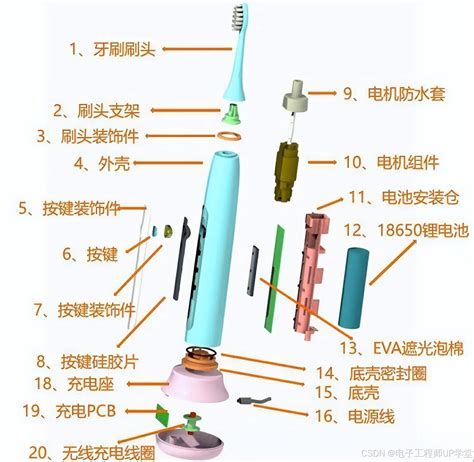 电子应用设计方案 50：智能牙刷系统方案设计 优化智能牙刷的方法 Csdn博客