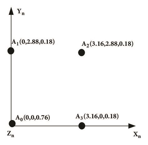 A Base Station Space Location Diagram B Benchmark Physical Display