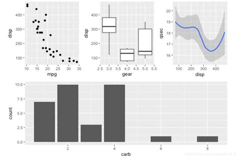12个ggplot2扩展包帮你实现更强大的可视化 ggplot2的扩展包有什么 csdn博客