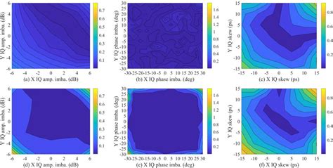 Tx Iq Imbalance Tolerance Of Polarization Tracking Algorithm