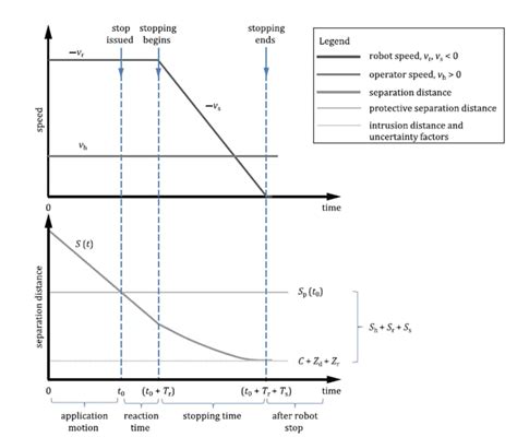 Speed And Separation Monitoring For Robotic Applications Engineerzone Spotlight Ez Blogs