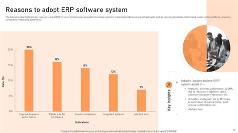Introduction To Cloud Based Erp Software Solutions Powerpoint