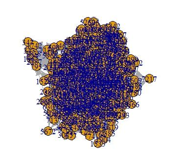 R Getting A Unclear Graph For A Graph Data Set Using Igraph Stack Overflow