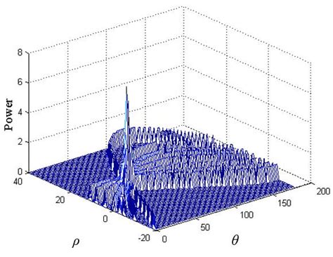 Binary Integration Of Data In Hough Space Download Scientific Diagram
