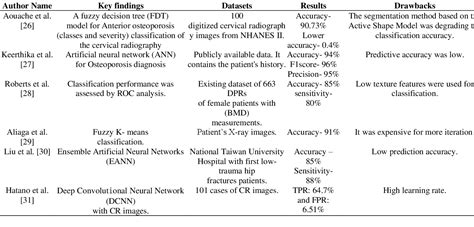 Figure 1 From Non Invasive Machine Learning Based Classification Of