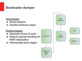 Post Mortem Debugging In Embedded Linux Systems PPT
