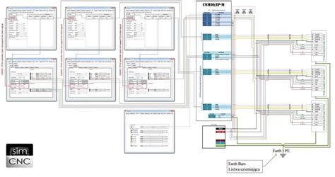 Schemat Połączenia Sterownika Csmio Ip M Z Serwonapędem Lexium 28a I Bch2 Servo Simcnc Mach3