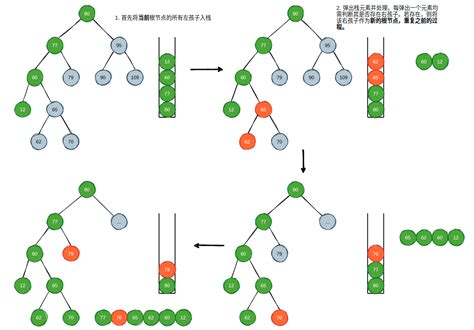 二叉树与递归 DP回溯DFSBFS一个通用的算法框架