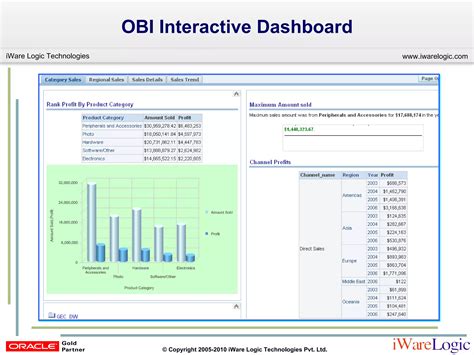 Building Oracle Biee Obiee Reports Dashboards Ppt
