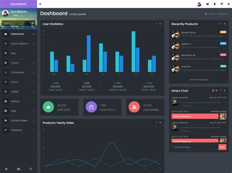 a pro bootstrap admin dashboard with bootstrap ui kit