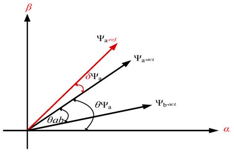 A Fuzzy Based Proportionalintegralderivative With Space Vector