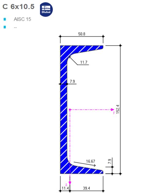 C 6x105 Aisc 15 Cross Section Properties And Analysis Dlubal Software
