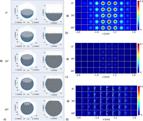 System Sensitivity And Aliasing As A Function Of Array Angular