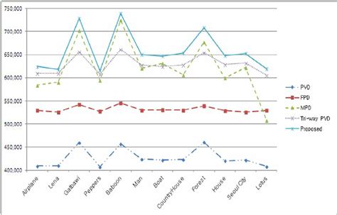 Comparison Of Embedding Capacity Download Scientific Diagram