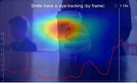 Affectivas Breakthrough Calibration Free Eye Tracking Feature Offers A Revolution In Attention