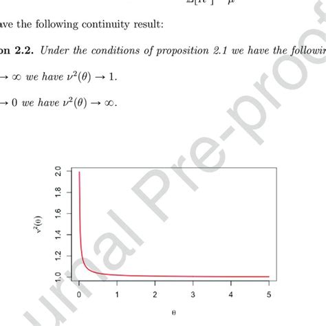 worst case volatility ratio ν 2 pθq as a function of θ download