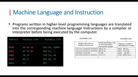 Coa Decoding The Essentials Machine Code Assembly Language And More