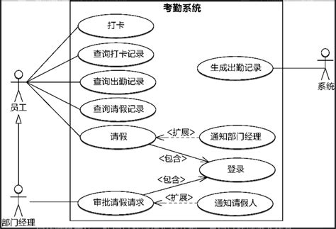ddd图例4：用例图 hellomarsman 博客园