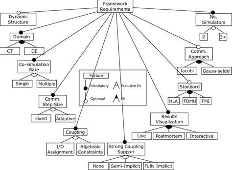 framework requirements download scientific diagram