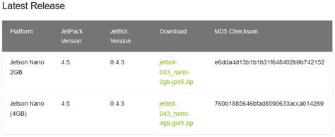 Jetbot JetPack Does Not Work Issue NVIDIA AI IOT Jetbot GitHub