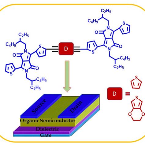 Scheme 1 Schematic Representation Of A π D π A Type Conjugated Small Download Scientific
