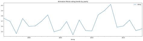 hybrid recommendation system web application part 1 exploratory data