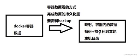 docker实现宿主机和容器之间映射添加数据卷 docker运行中容器里面添加文件映射 csdn博客