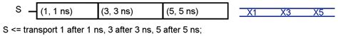 Coursessystemdesignsimulationdelaymodels Vhdl Online