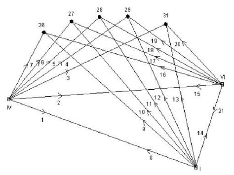Triangulation Network Download Scientific Diagram