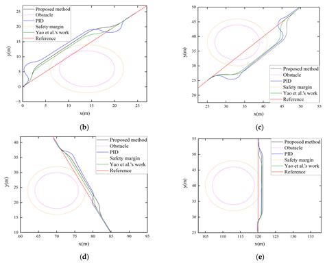 Alos Based Usv Path Following Control With Obstacle Avoidance Strategy