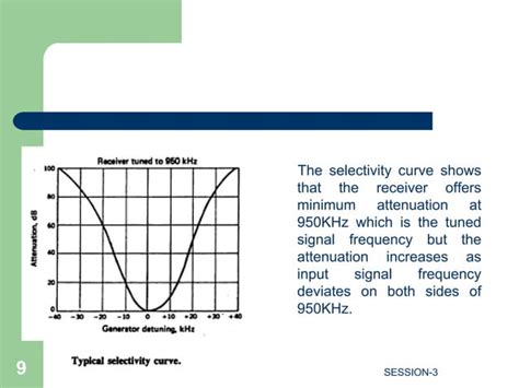 Radio Receiver Characteristics Pptx