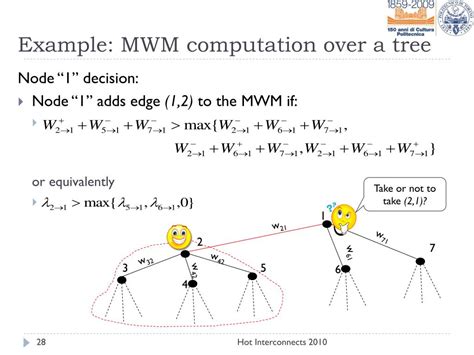 ppt belief propagation assisted scheduling in input queued switches