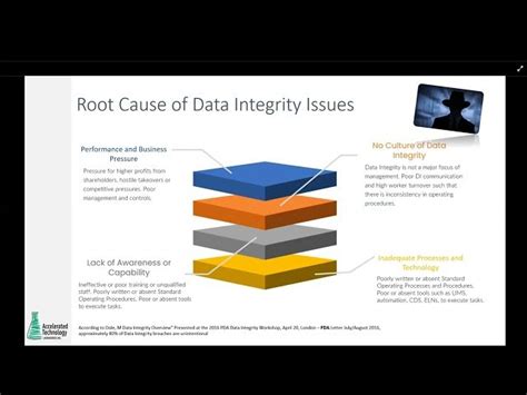 Free Video Lims Laboratory Automation Software And Data Integrity