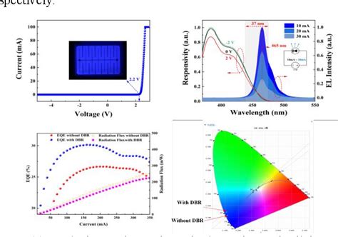 Figure 2 From Compact Fluorescence Detection System Based On Self Filtering Illumination Gan
