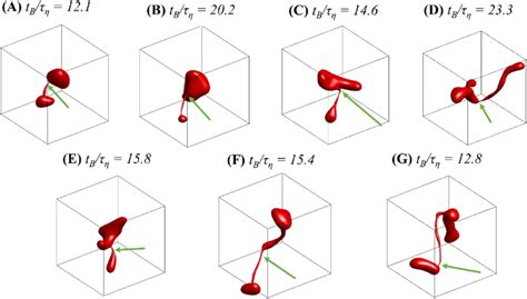 Deformation Morphology Of Drops For Case Iso At The Instance Of First